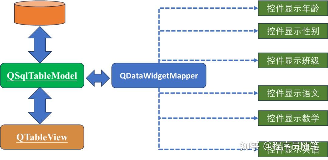 PyQt5从入门到实践系列-19-玩转GUI中的数据库-01 - 知乎