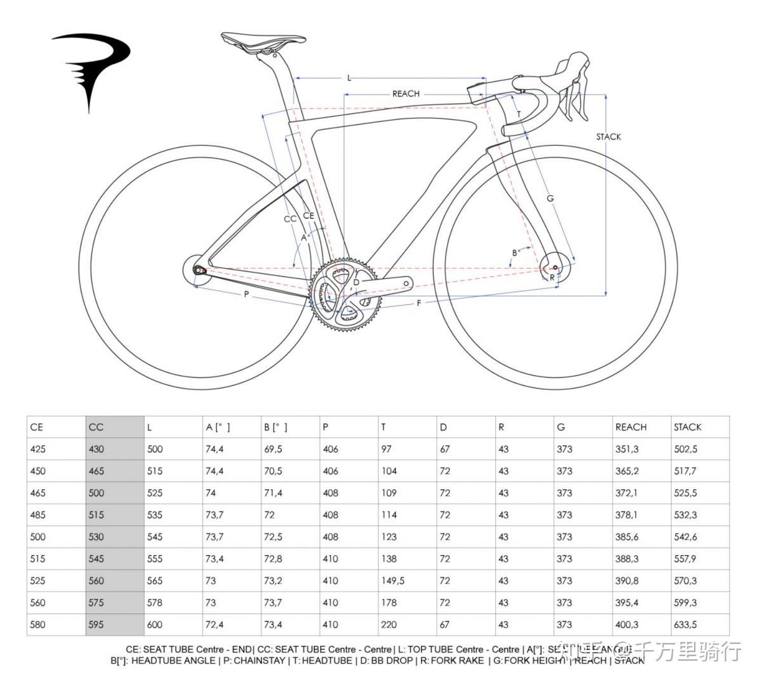 王者再度进化！全新Pinarello – F系列 - 知乎