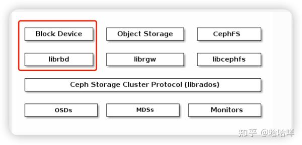 前端用nvmf+网络用RDMA(走IB)+后端用spdk uio驱动部署ceph进行性能探究的踩坑实践 - 知乎