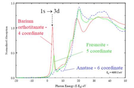 【精品干货】一文快速掌握同步辐射XAFS数据分析与经典案例 - 知乎