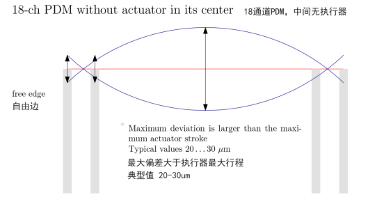使用MMDM和PDM生成离焦 - 知乎