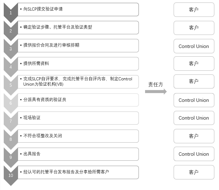 SLCP — Social and Labor Convergence Project 社会劳⼯整合项⽬验证 - 知乎