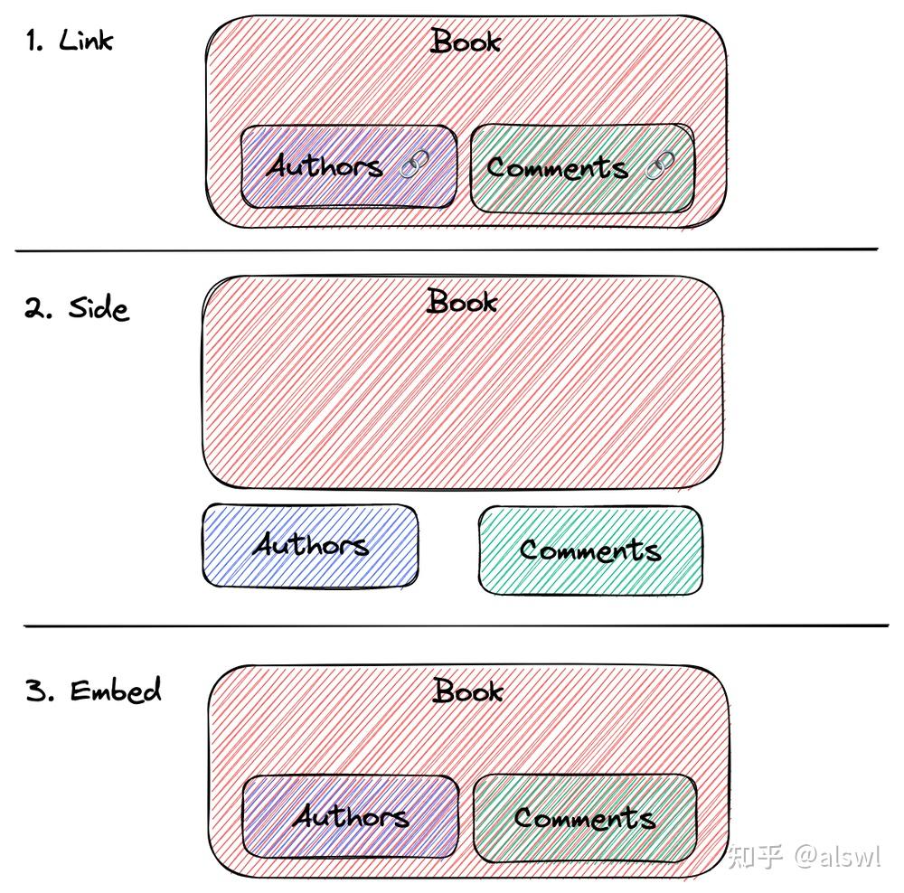 实用 Web API 规范 - 知乎