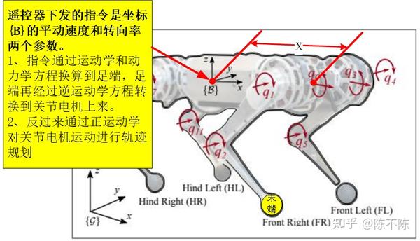 【干货|开源MIT Min cheetah机械狗设计(四)】|机械狗运动学建模 - 知乎