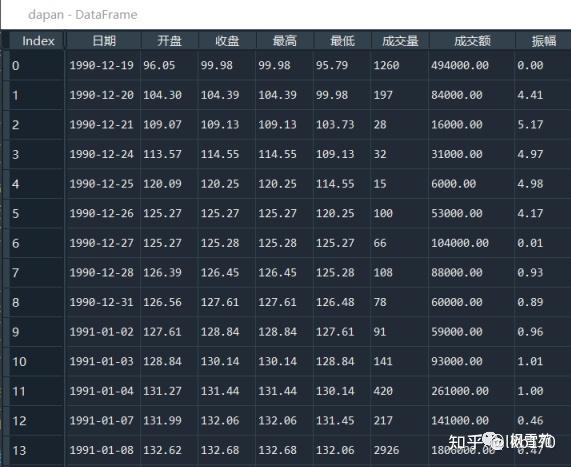 Stata估算ARCH模型与GARCH模型实证案例 - 知乎