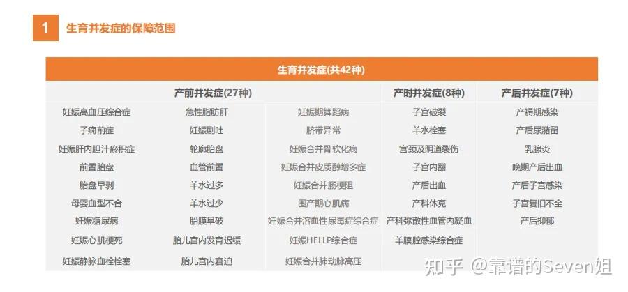 全网最全解读，赴美生子孕中险MSH MC3，6月15日之前投保最多省1860块！ - 知乎