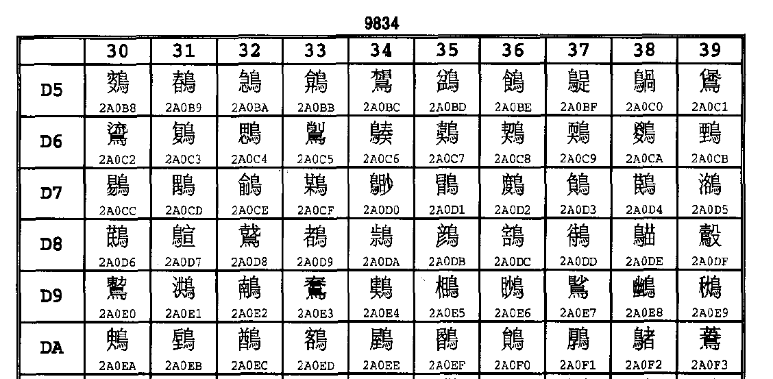 程序员必备：彻底弄懂常见的7种中文字符编码 知乎