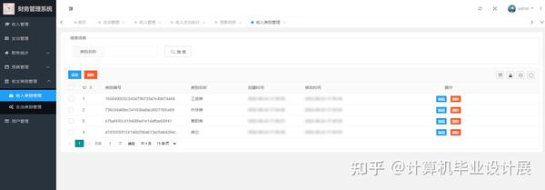 Java计算机毕业设计 基于springboot的个人理财管理系统源码数据库项目文档代码讲解 个人理财预算警告系统 个人理财系统 财务管理系统 个人收支统计分析系统 知乎