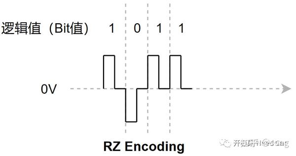 以太网笔记：快速以太网100Base-TX接口及编码 - 知乎