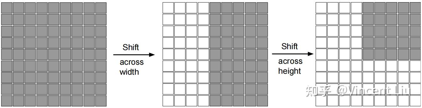 轻量级医学图像分割网络 UNeXt - 知乎