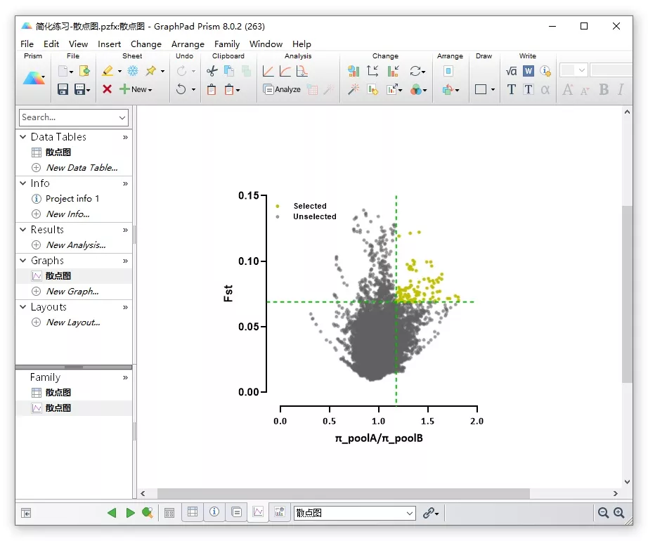 科研绘图教程| 如何用Graphpad Prism绘制超复杂组合图？ - 知乎