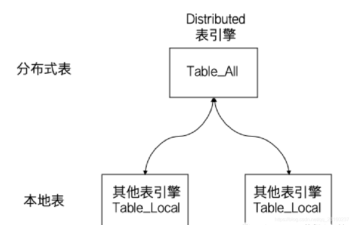 ClickHouse 技术选型与使用经验 - 知乎