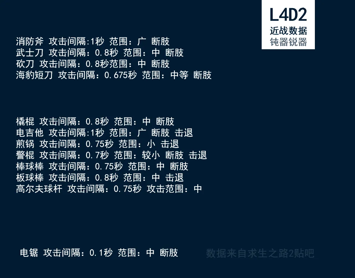 从入门到入土，全网最全面的L4D2文字攻略（二） - 知乎