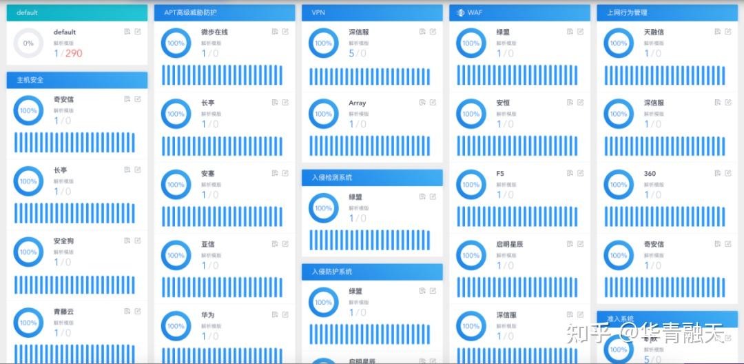 神器升级！华青融天智能日志管理平台EZLogger焕新发布 - 知乎