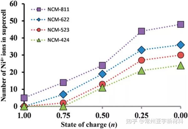详述高质量负载NCM811设计规则及电极制备工艺要点 - 知乎