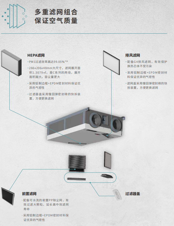 深度新风拆机6:沃乐夫新风CWL-F系列——当恒风量科技遇上国产本土化 - 知乎
