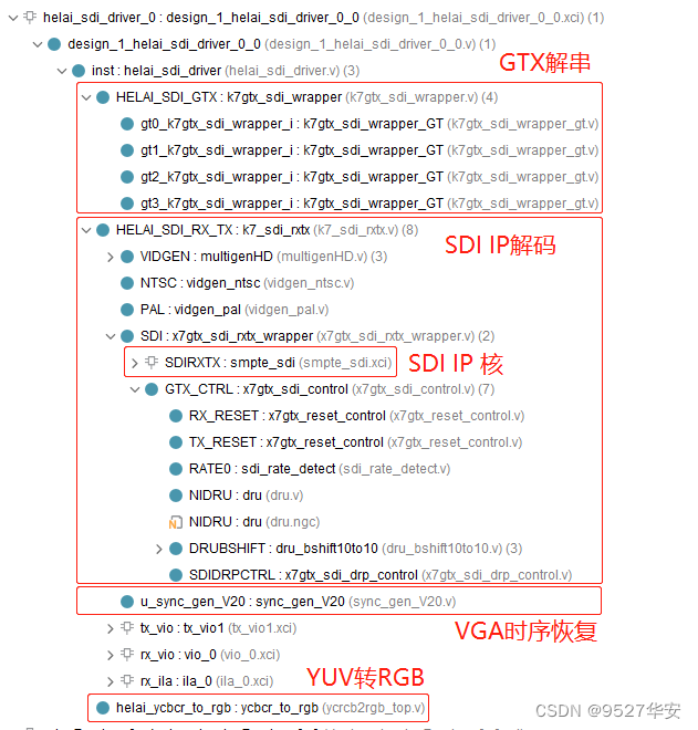 Zynq实现SDI视频解码PCIE传输 提供工程源码和QT上位机源码加技术支持 - 知乎