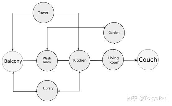 游戏思考：开放世界和线性游戏的设计方法论（Linear/Multi-path/Open-world） - 知乎