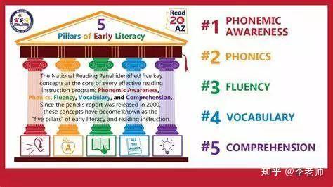 什么是Lexia Core 5? - 知乎