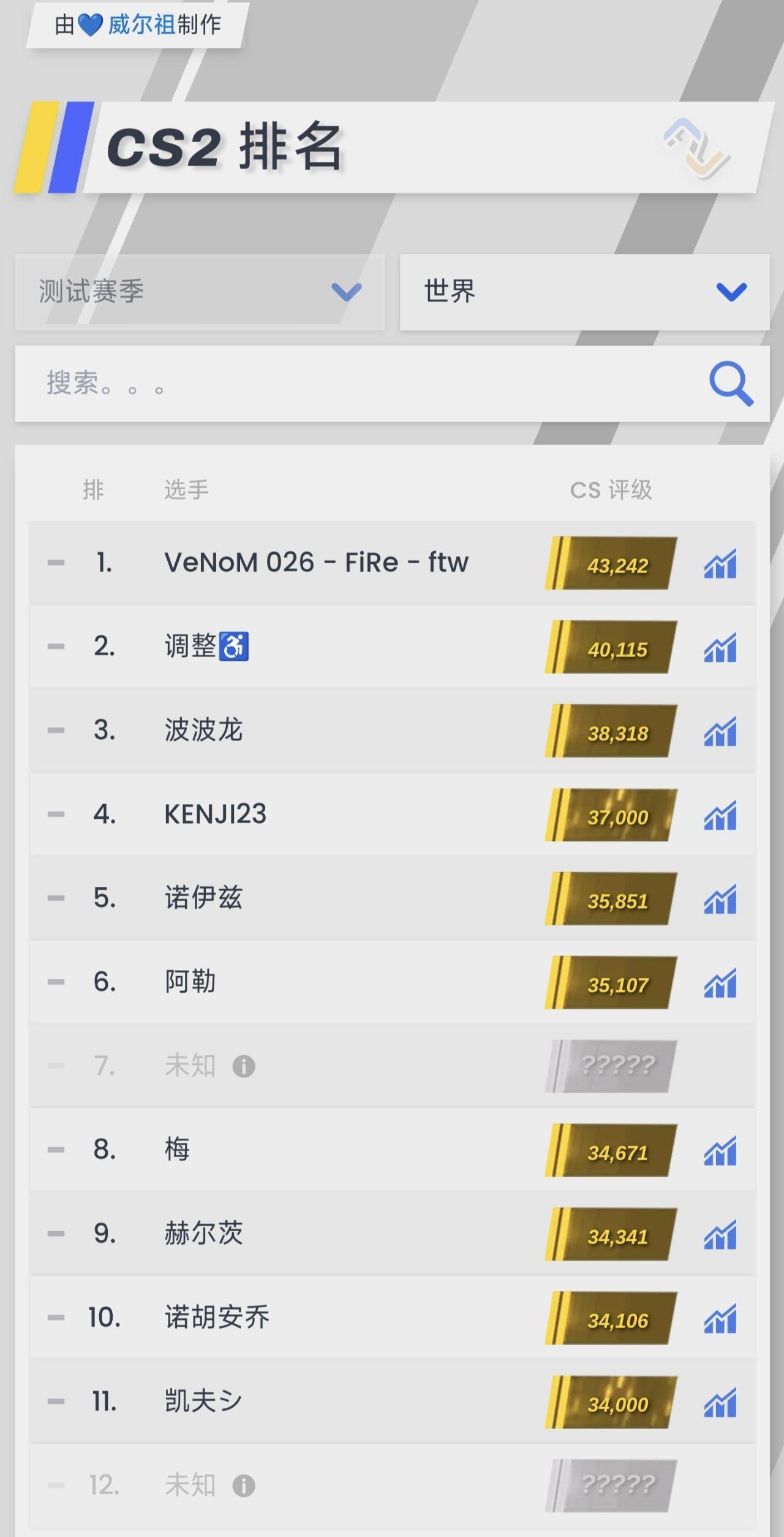 这些CS2最新网站，你都知道吗？ - 知乎