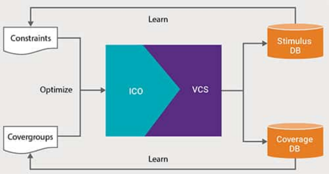 借力 EDA，AI 芯片全速优化验证过程 - 知乎