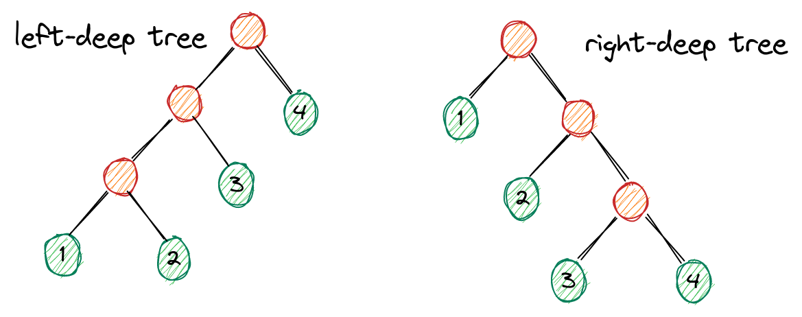 数据库路径选择理论与PostgreSQL的实现 - 知乎