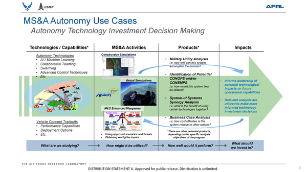 美国空军《仿真、集成和建模的高级框架（AFSIM）》10页slides - 知乎
