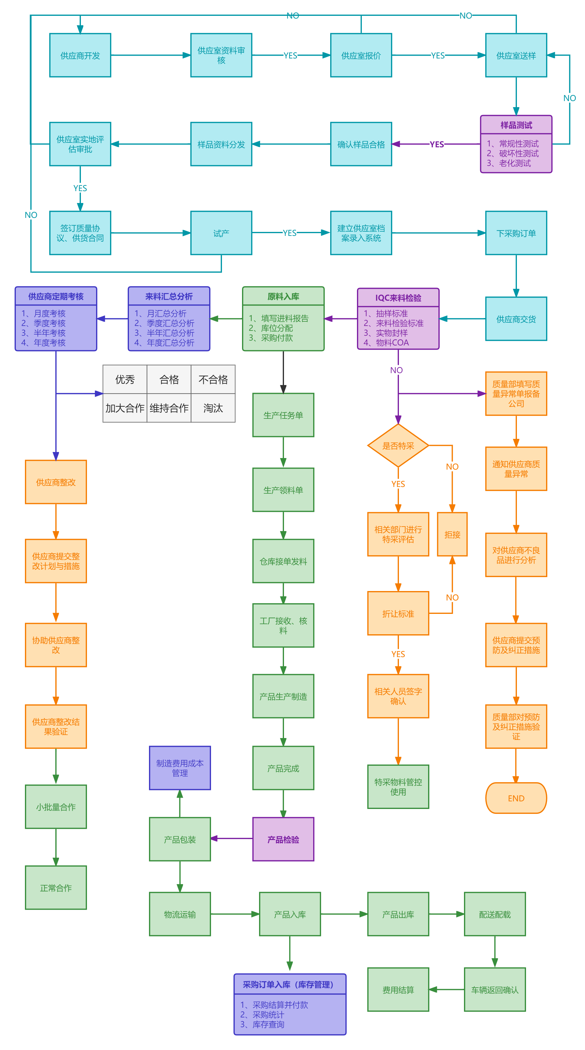 10张必备的流程图，收藏 - 知乎