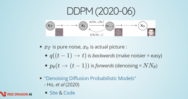 详解扩散模型：从DDPM到稳定扩散，附Slides与视频 - 知乎