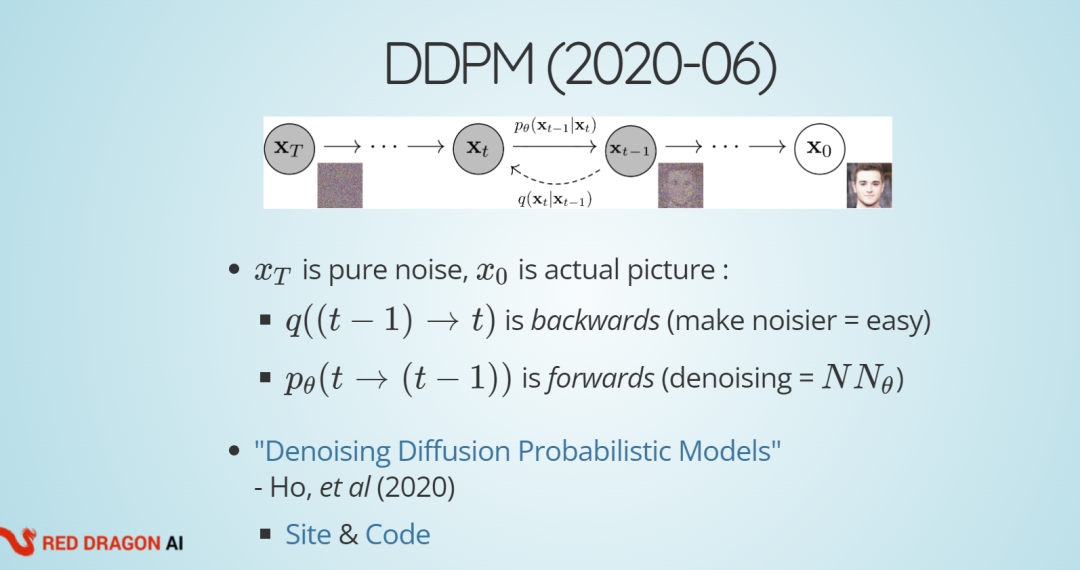 详解扩散模型：从DDPM到稳定扩散，附Slides与视频 - 知乎