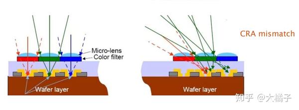 Luma Shading & Color Shading - 知乎