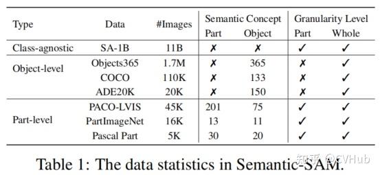 港科&微软 | Semantic-SAM：多粒度的语义通用分割模型 - 知乎