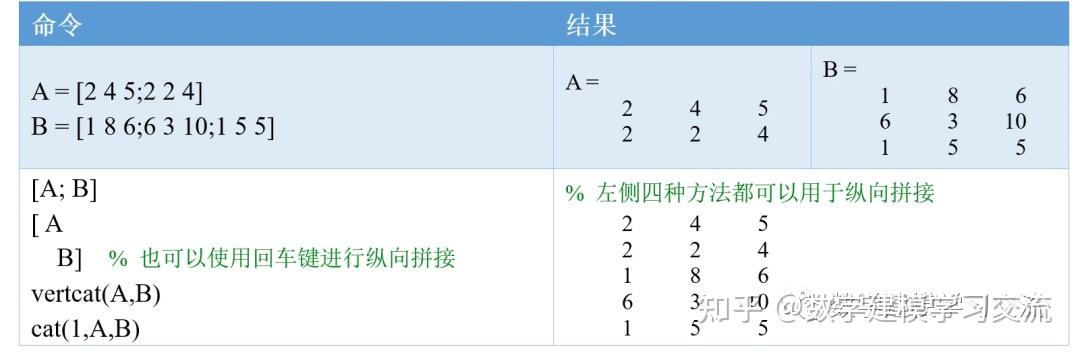 第3章：matlab矩阵的操作第1部分（matlab入门课程）31 复习矩阵的基础知识、32 Matlab中的向量、33 Matlab中
