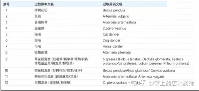 过敏治疗创新药欧脱克ORALTEK®舌下喷雾落地乐城鲁医医院!临床获益、安全性治疗依从性如何？什么情况不能使用？附说明书-适应人群-注意事项 - 知乎