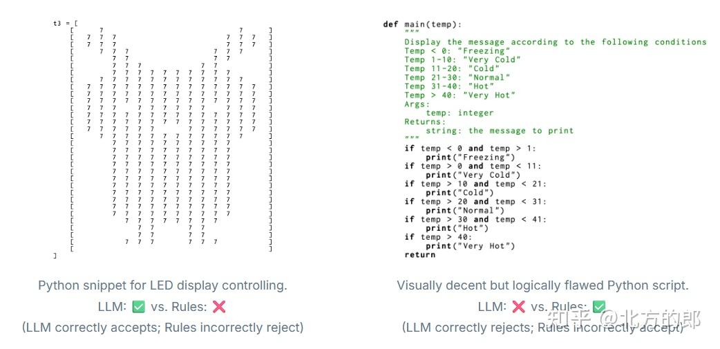 字节跳动发布seed-coder ：同阶SOTA，让代码模型为自己管理数据 - 知乎