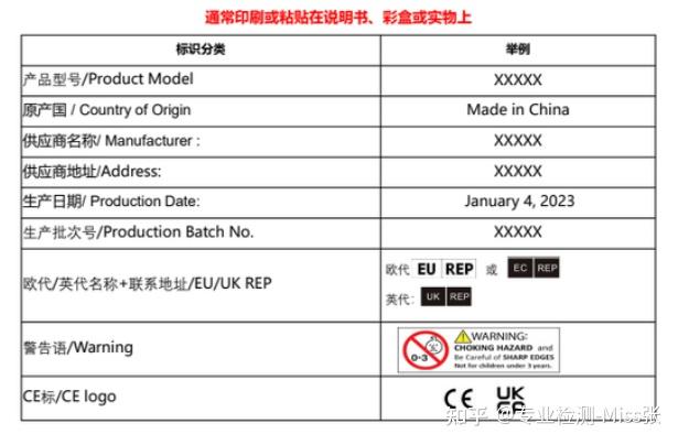 卖家注意！！TEMU平台的美国CPC，欧盟CE-Toy婴童产品类目资质深度说明 - 知乎