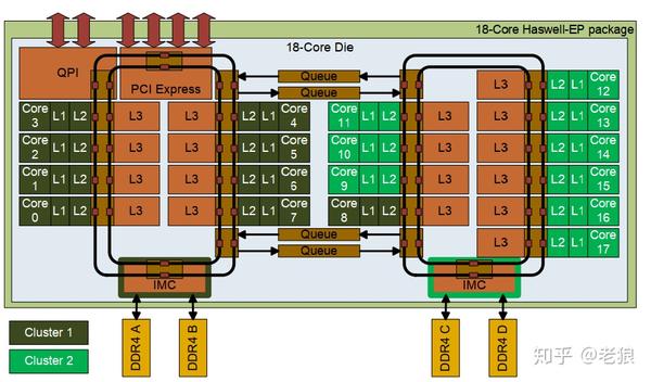 显存为什么不能当内存使？内存、Cache和Cache一致性 - 知乎