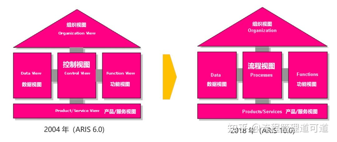 从 ARIS 到 EBPM | Y 模型（中） - 知乎