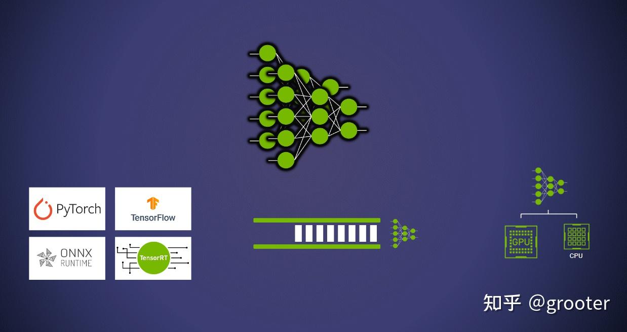 Triton Inference Server系列（一）—— 模型部署全流程 - 知乎