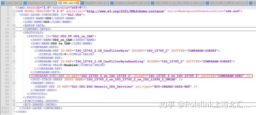 基于ODX诊断测试开发（1）：ODX数据库剖析 - 知乎