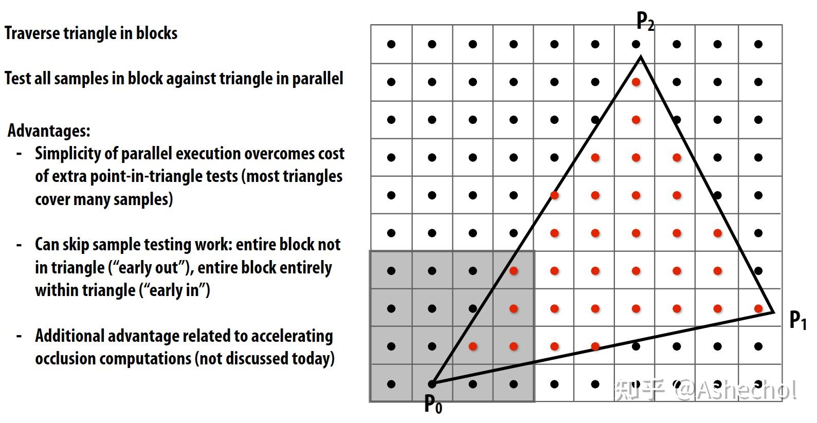 计算机图形学笔记(2)：光栅化 - 知乎