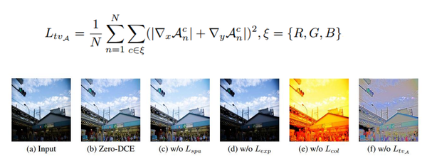 Learning to Enhance Low-Light Image via Zero-Reference Deep Curve Estimation - 知乎