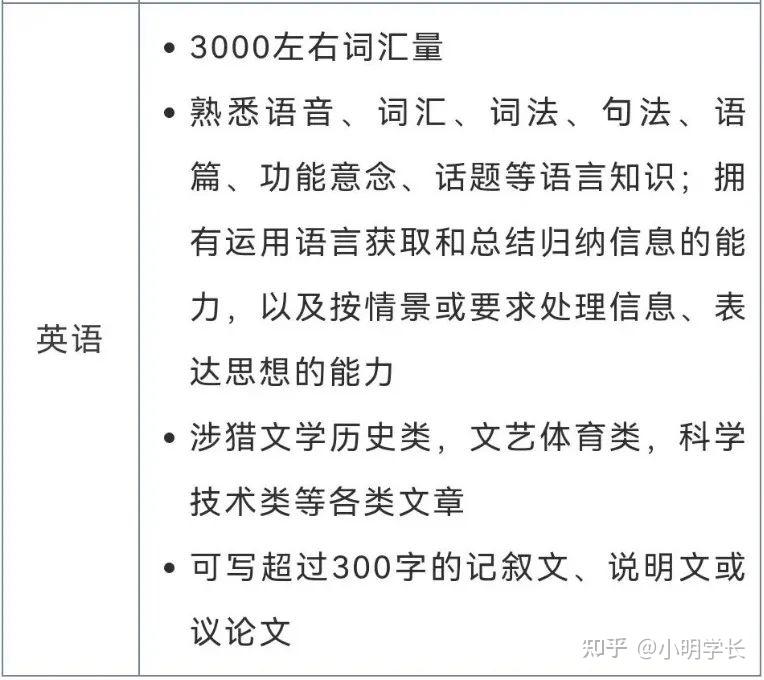 2023学年WLSA首场春招考情回顾，你觉得难度如何？！ - 知乎