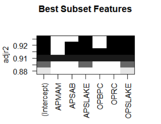如何进行变量筛选和特征选择(二)？最优子集回归 - 知乎