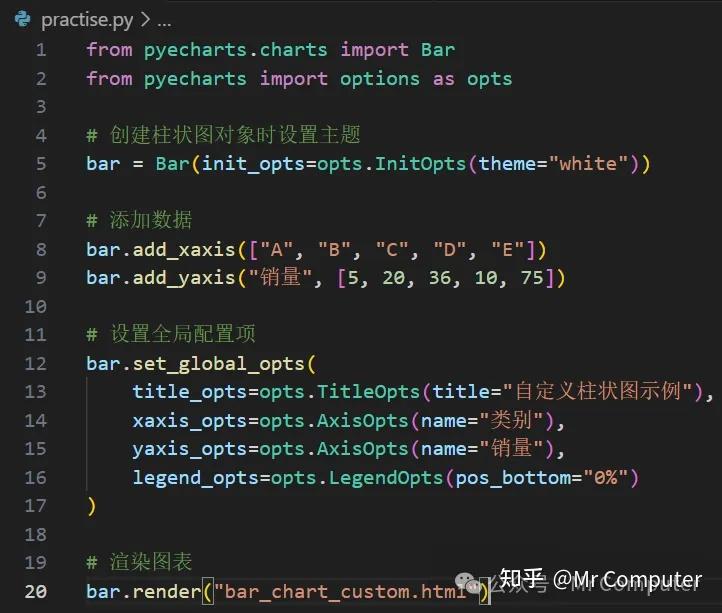 pyecharts：让数据 “看得见” 的 Python 工具 - 知乎