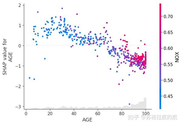 模型可解释笔记—shap有什么用 - 知乎