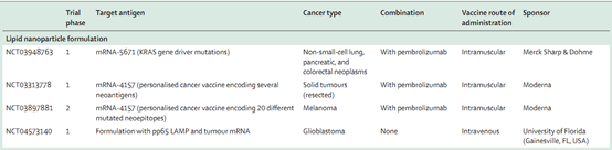 【耀文解读】mRNA篇|mRNA肿瘤治疗性疫苗的临床研究现状：Lancet Oncol综述 - 知乎