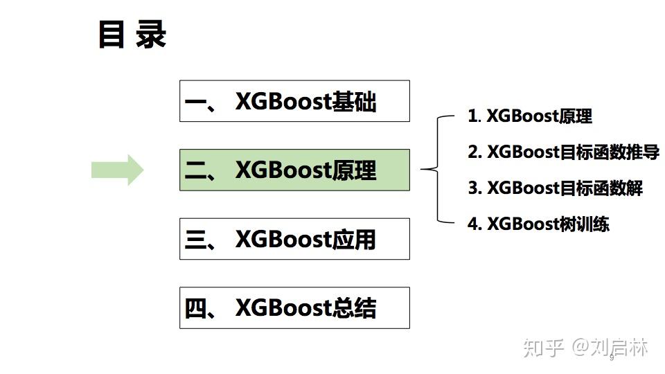 XGBoost的原理、推导、代码和应用 - 知乎
