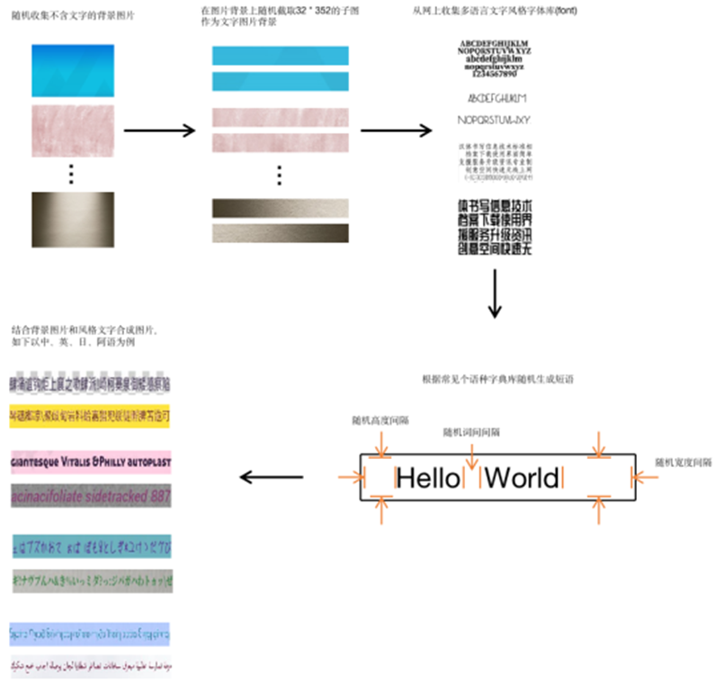 守护出海应用，云上曲率 Diy 了一个还不错的多语言 Ocr 文字识别模型 知乎