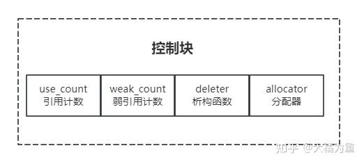 智能指针std::shared_ptr - 知乎